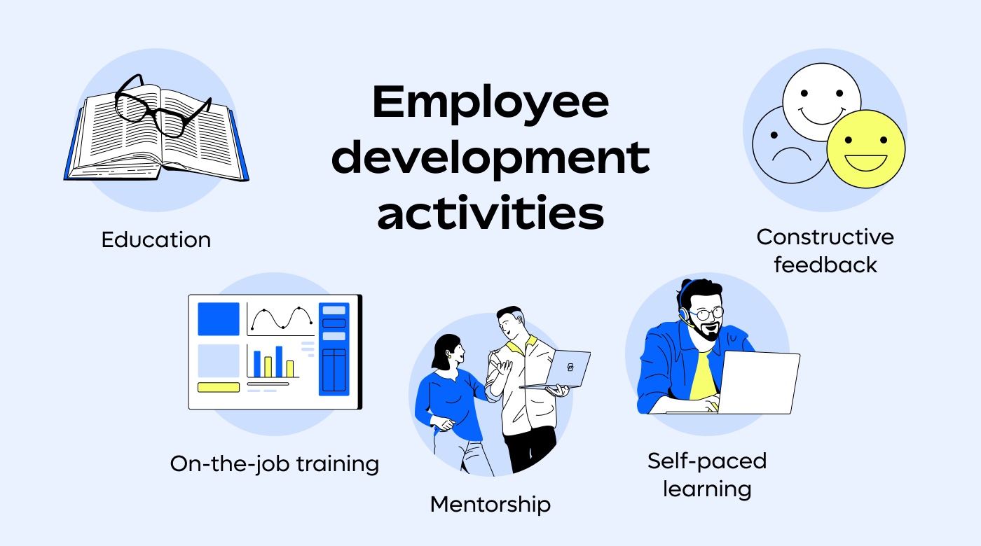 Employee development: Benefits, plans, and trends
